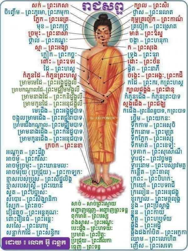 Khmer, Pali Words, Vocabularies When Converse Among, with and toward ...